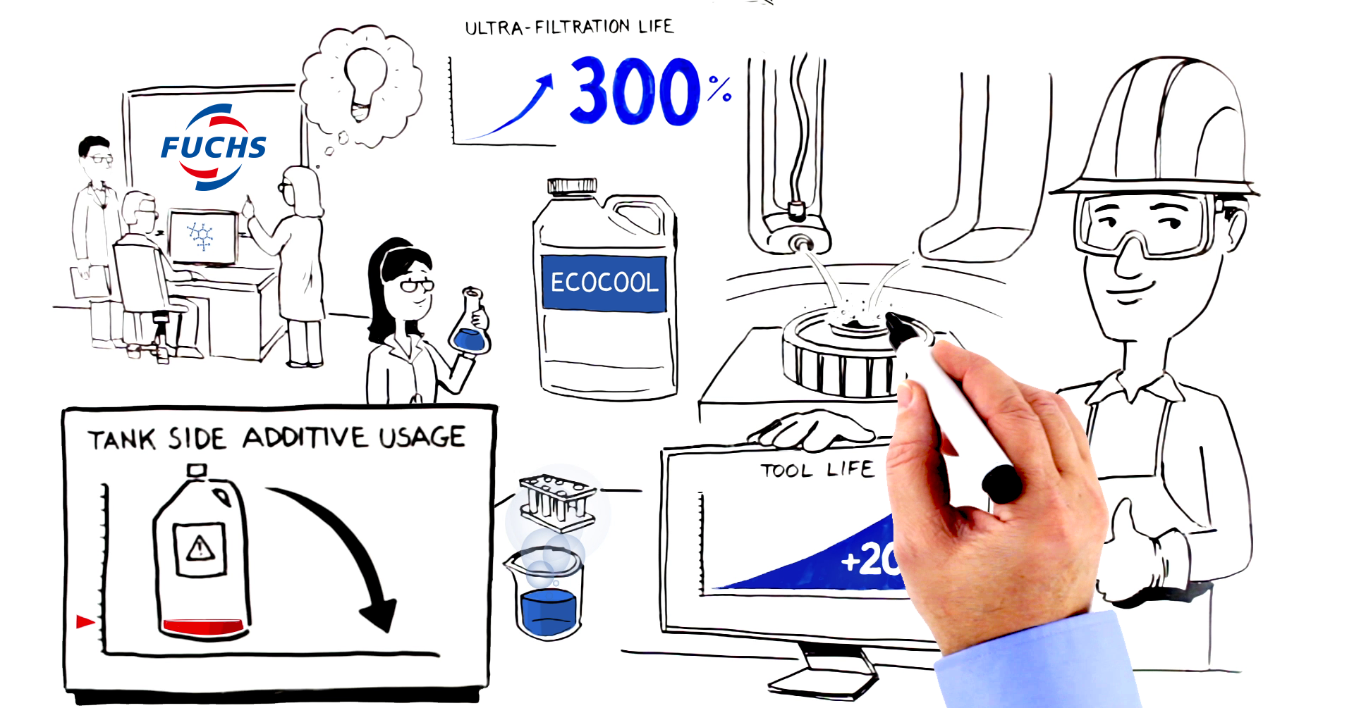 The Power of FUCHS | FUCHS LUBRICANTS CO. (United States)