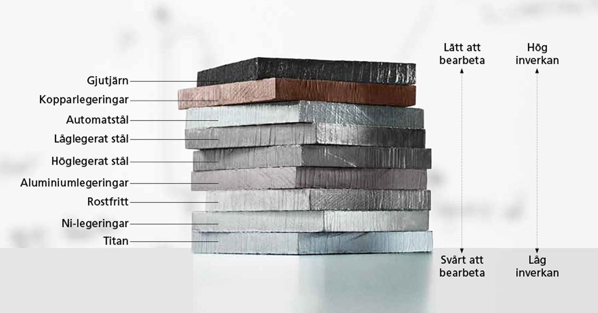 Hur väljer man rätt skärvätska? | FUCHS LUBRICANTS SWEDEN AB