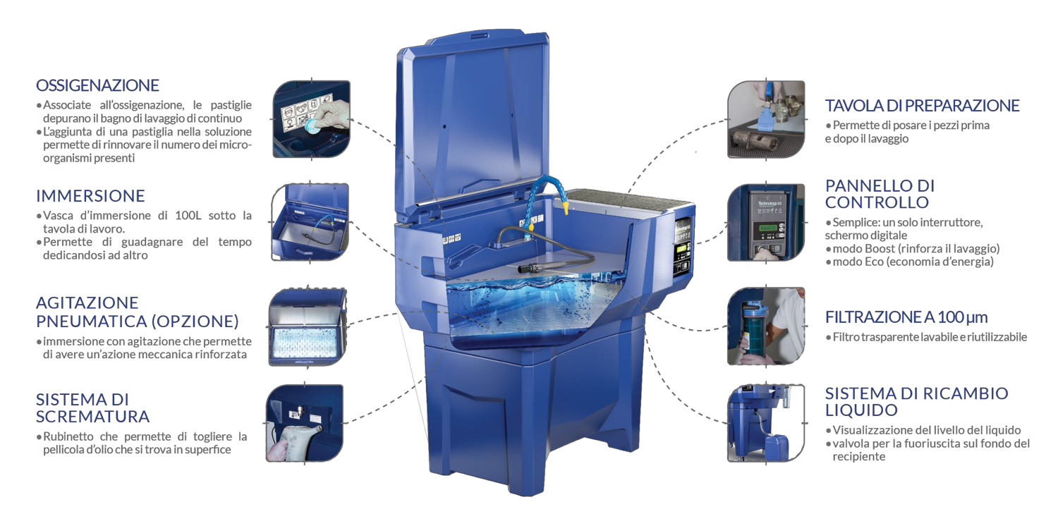 Services | FUCHS LUBRIFICANTI S.P.A