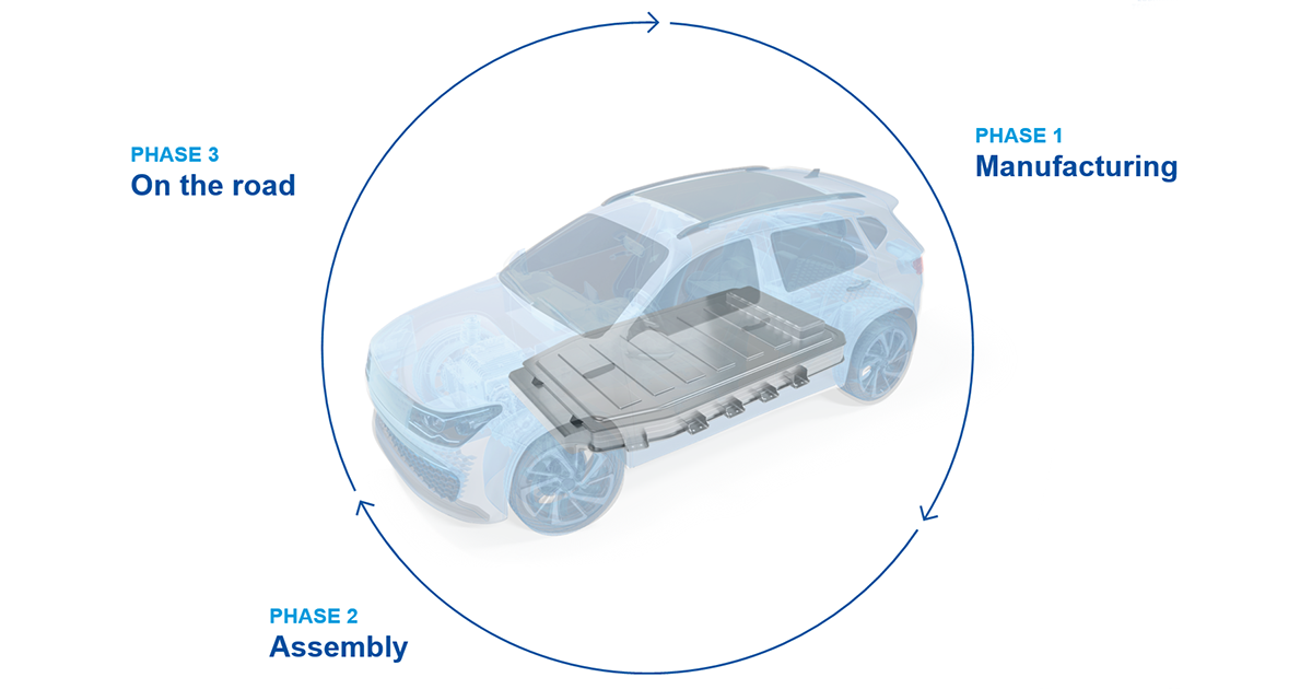 Lubricants and Thermal Fluids for Batteries | E-Mobility | FUCHS