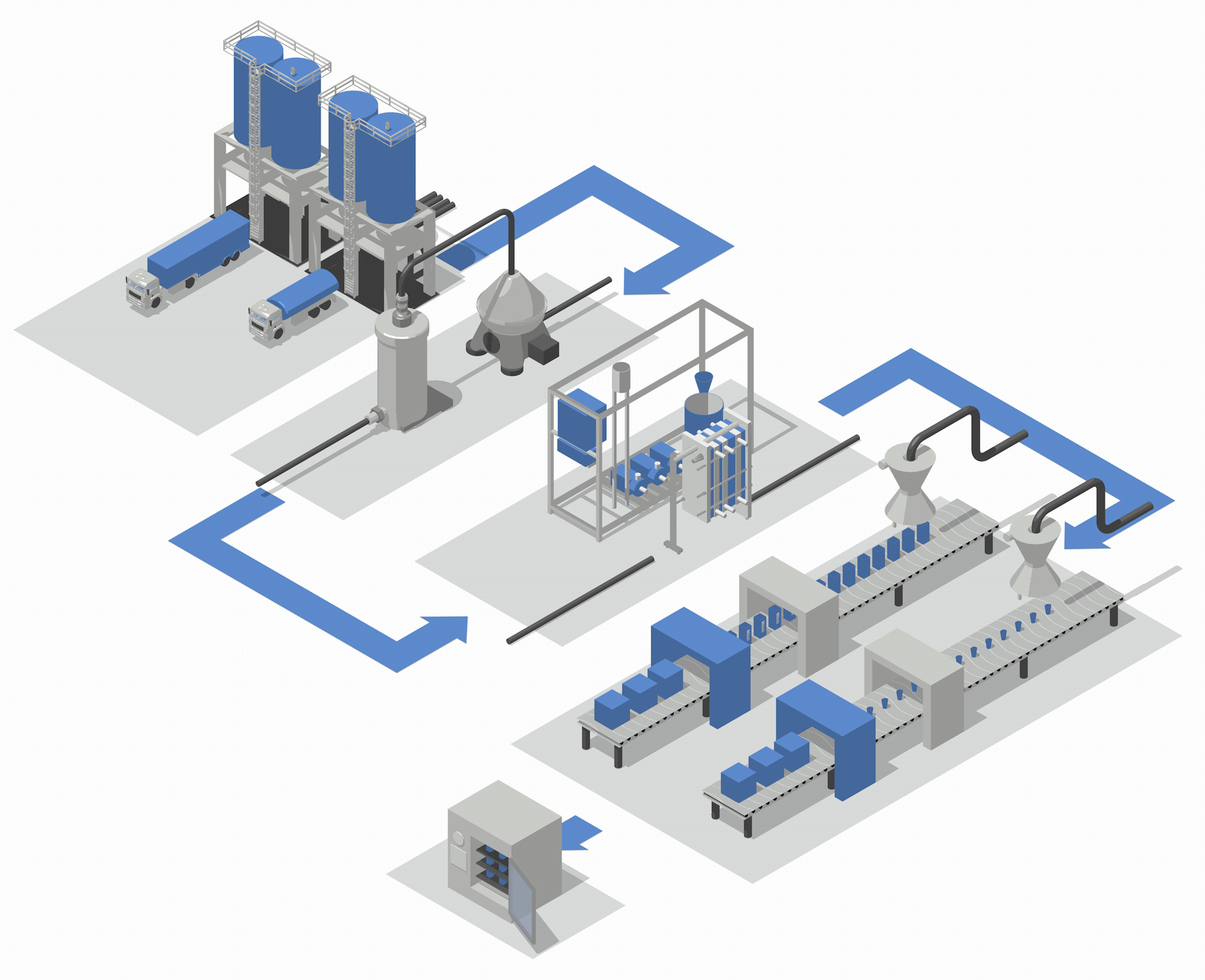Dairy Processing | FUCHS