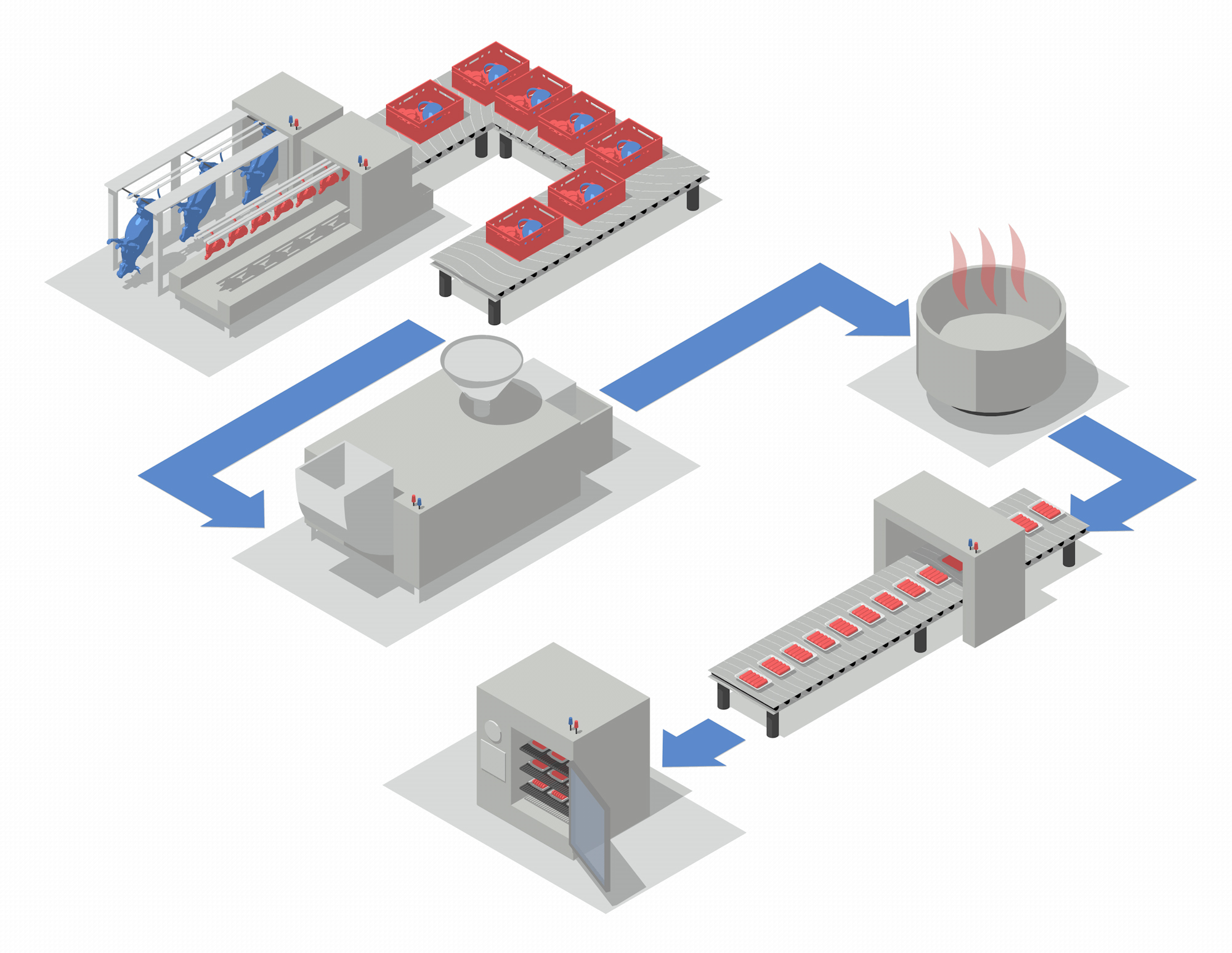 Meat Processing | FUCHS