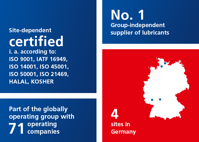 Company portrait | FUCHS