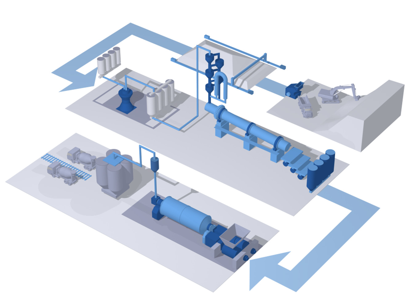 Smart Services | FUCHS LUBRICANTS (UK) PLC